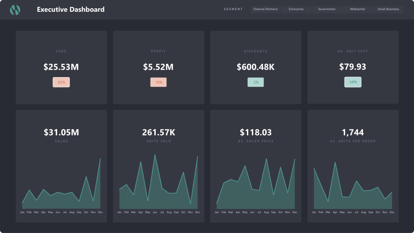 Designing Power BI Dashboards in Dark Mode